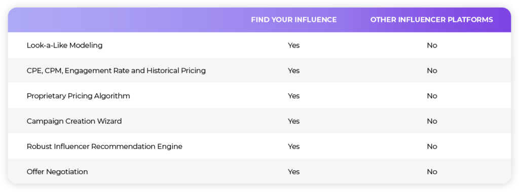 Products – Find Your Influence